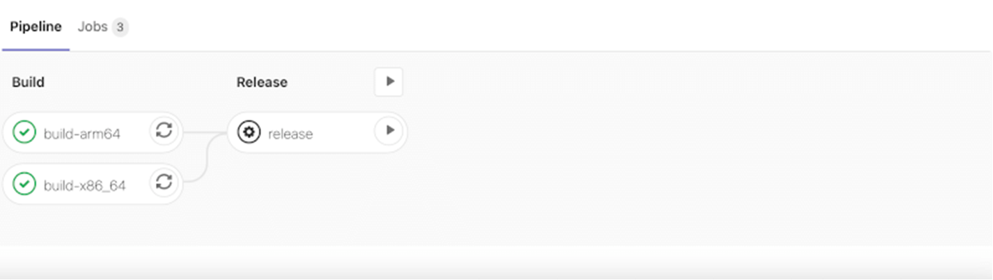 A Guide to Developer Builds and Deployment in the Cloud - Infobip Developers Hub | Infobip ...