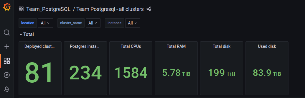 How Many Engineers Does It Take To Monitor 100 Postgres Clusters Infobip Developers Hub