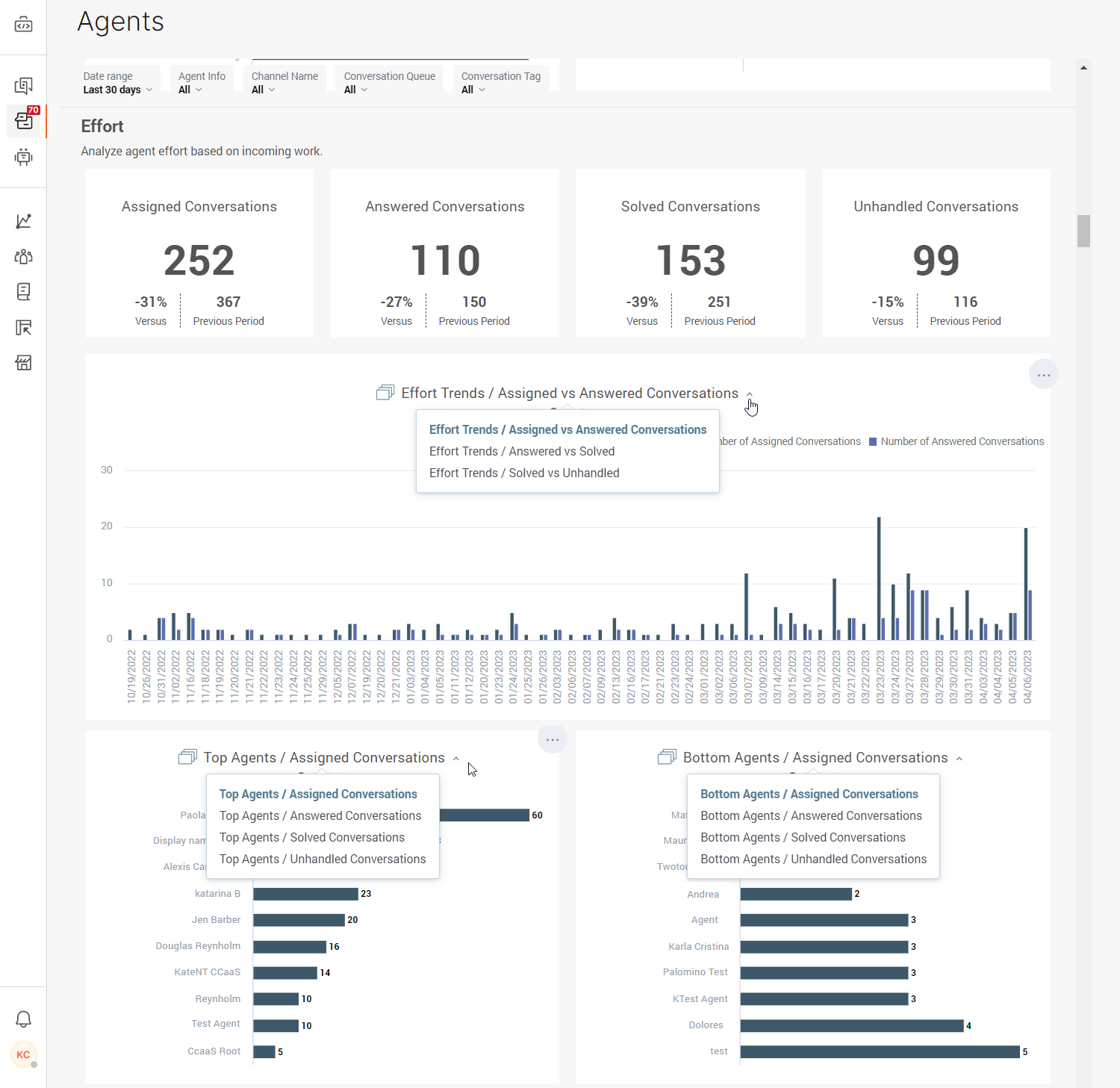 Predefined dashboards