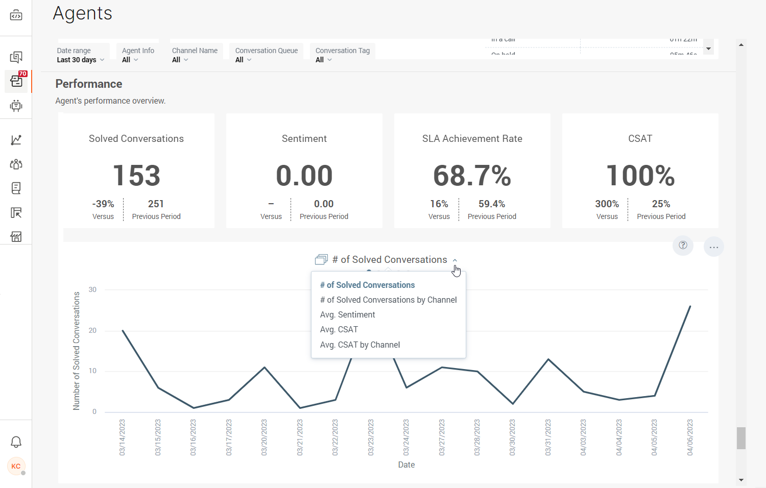 Predefined dashboards