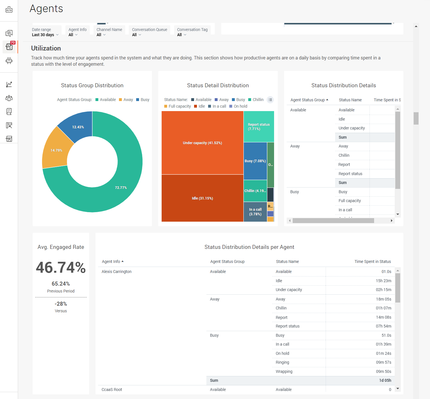 Predefined dashboards