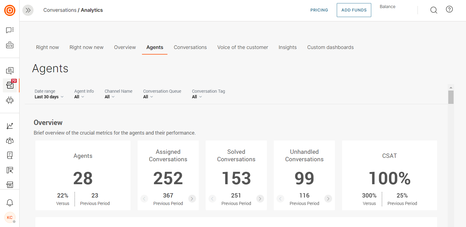 Predefined dashboards