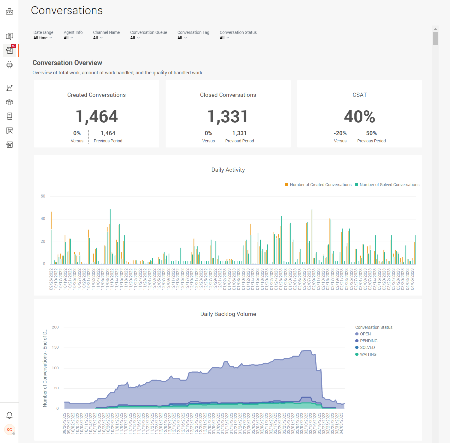 Predefined dashboards