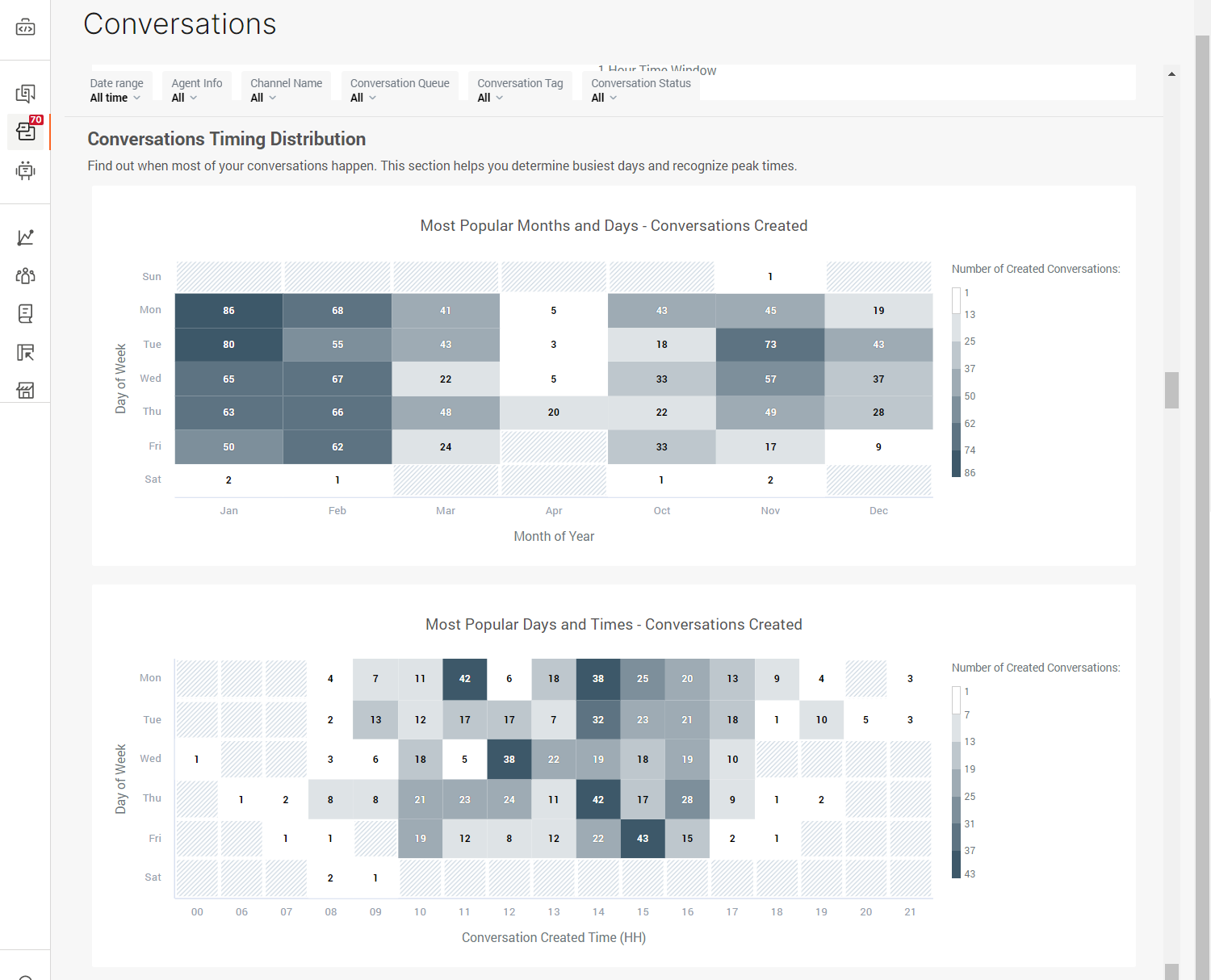 Predefined dashboards