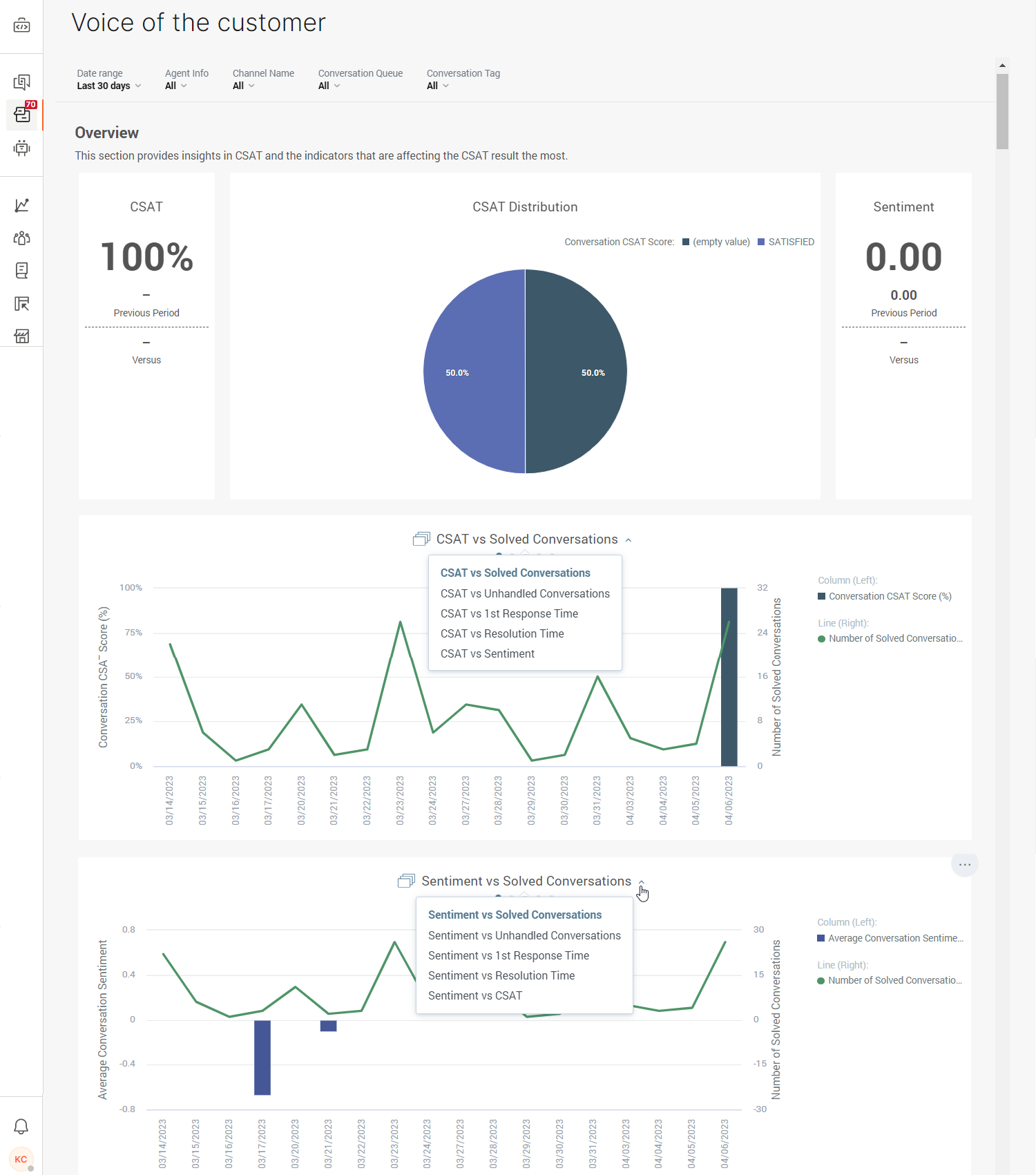 Predefined dashboards