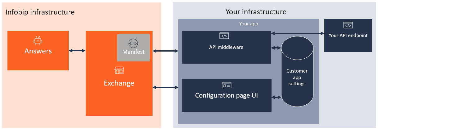 Step 2: Design your app