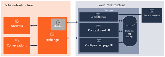Step 2: Design your app