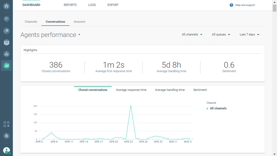 Conversation - Analytics