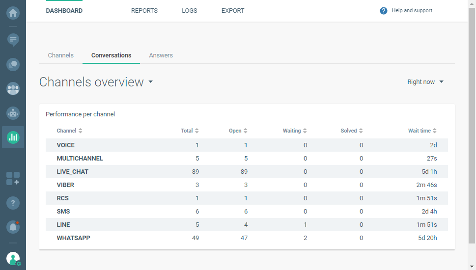 Conversation - Analytics