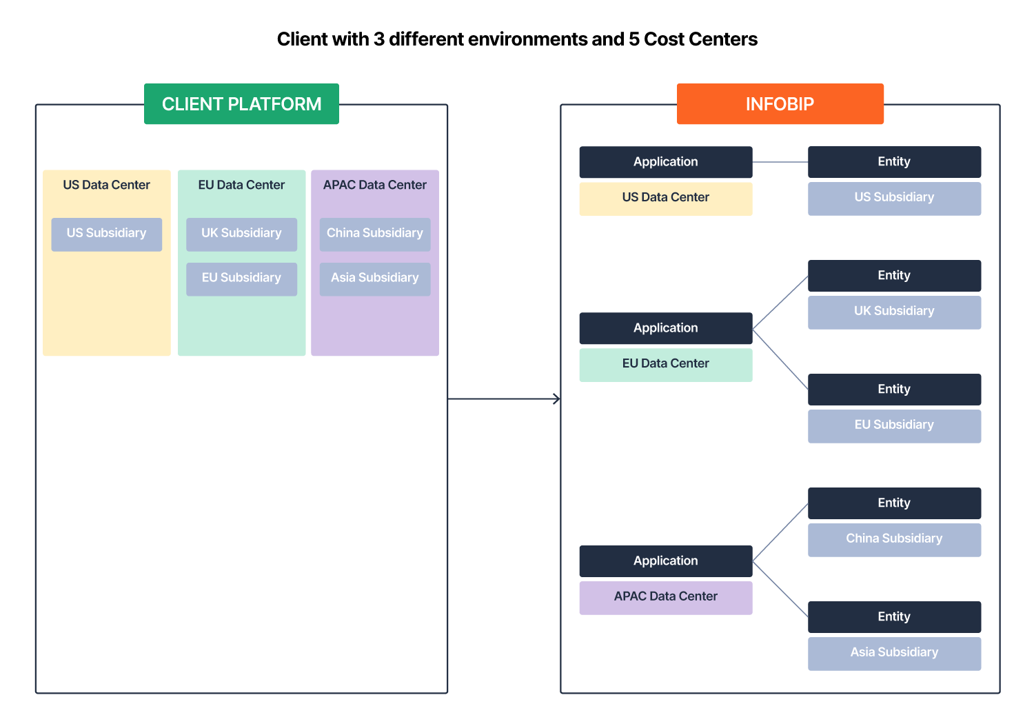 Application and Entity Management