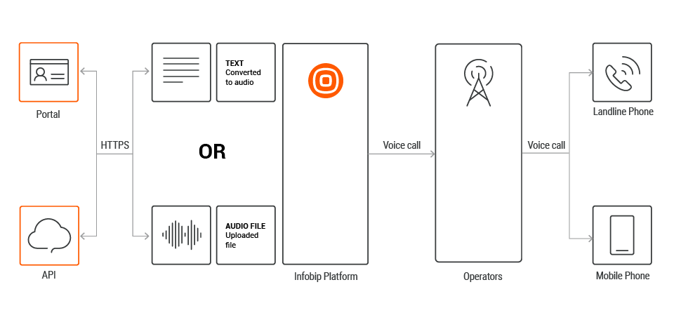 Text to speech free api - lifeiop