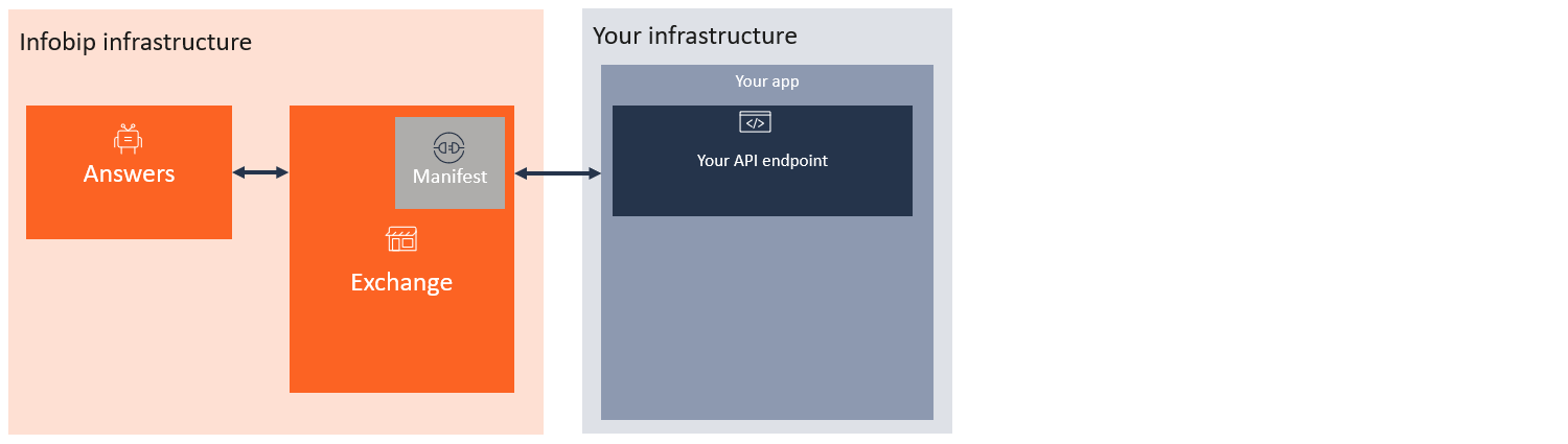Step 2: Design your app