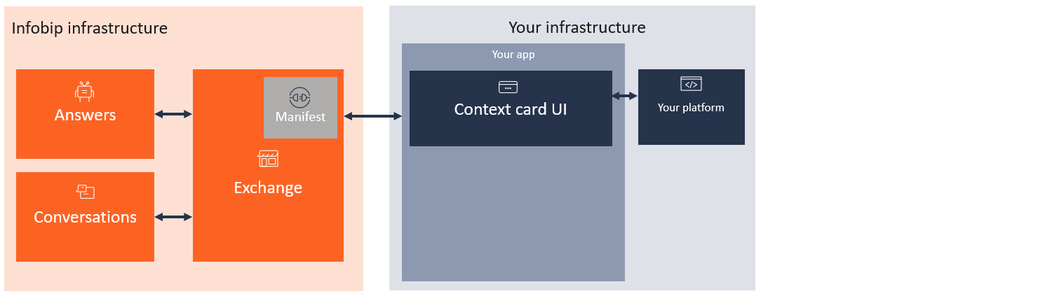 Step 2: Design your app