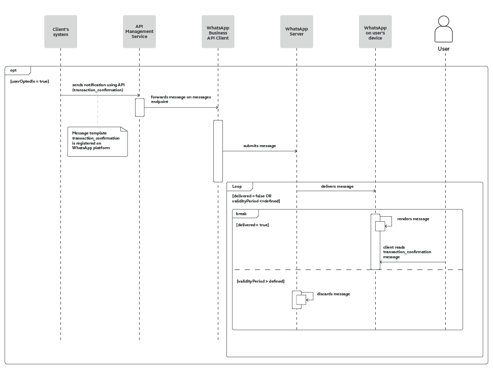 Share Real-time Updates on Financial Transactions
